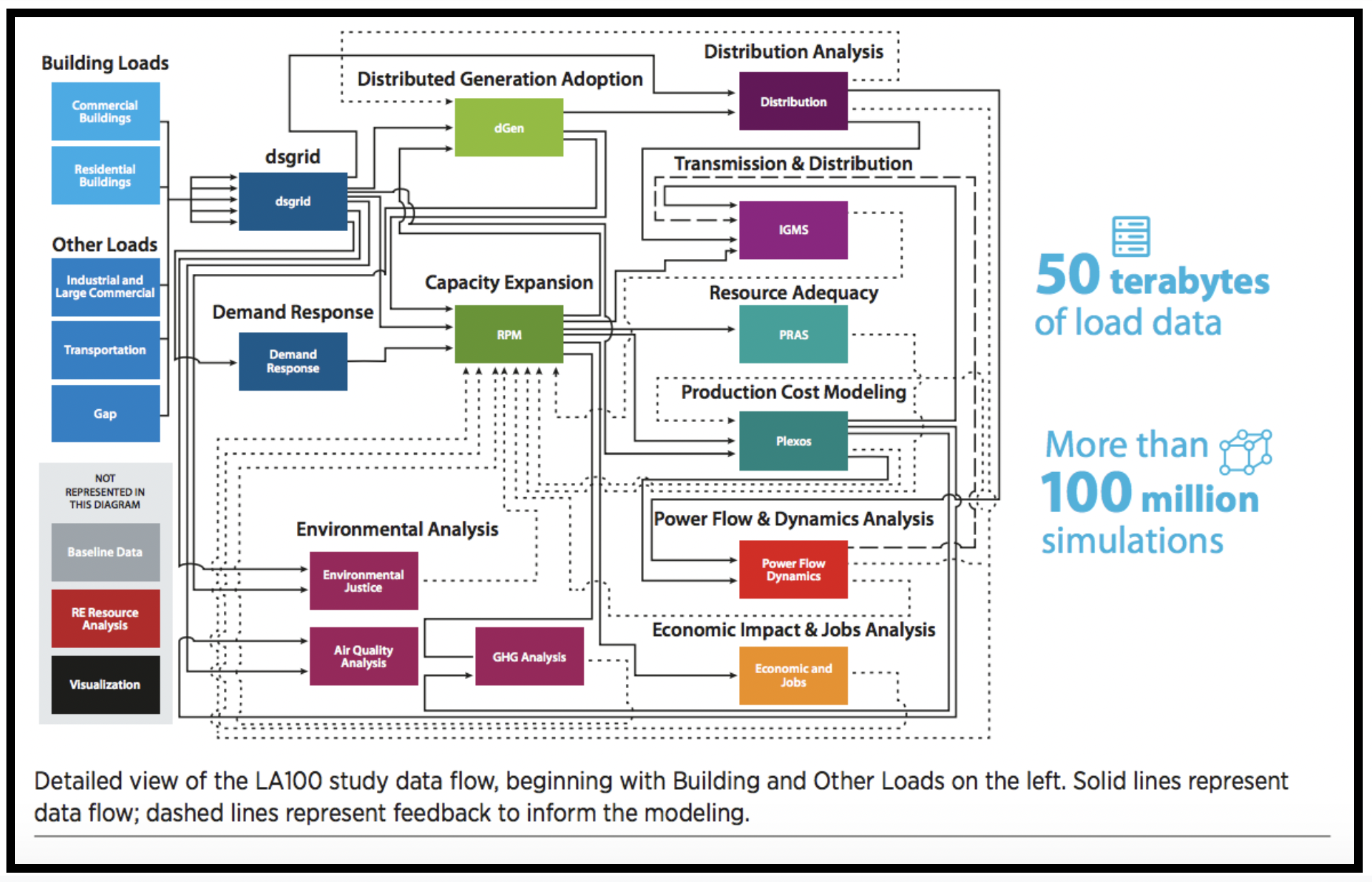 Where Was the Community at LADWP’s “Community Driven” LA100 Meetings ...