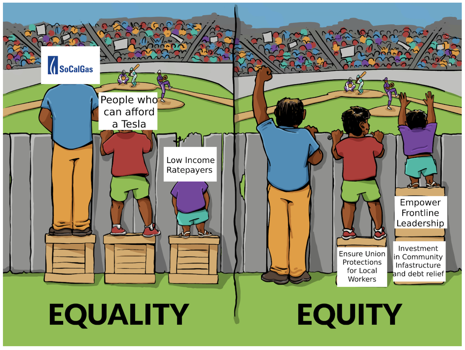 Where Was the Community at LADWP’s “Community Driven” LA100 Meetings ...