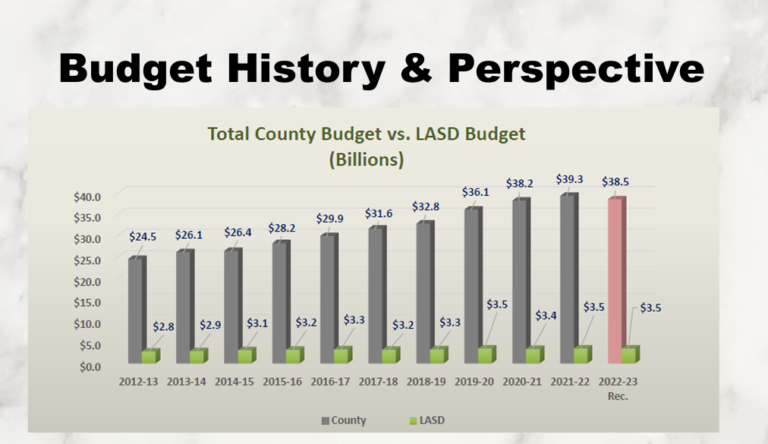 An Explainer on LASD Contracts, and a Vision of Safety Without Them ...